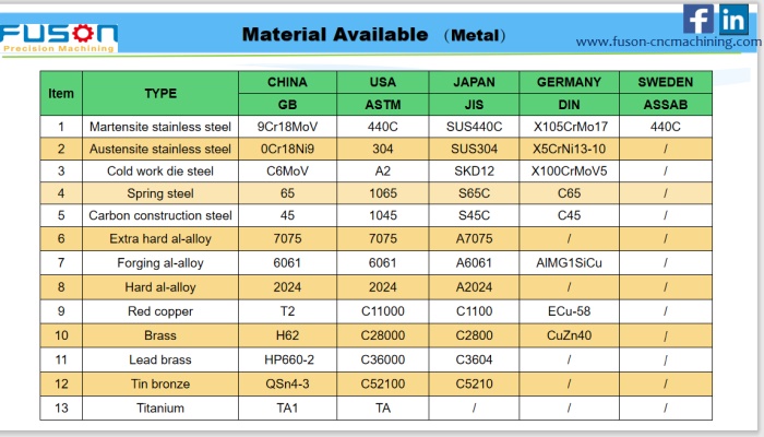 Material Available | Fuson cncmachining